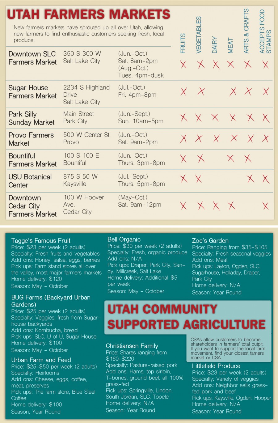 Utah Farms by the Numbers - Utah Stories
